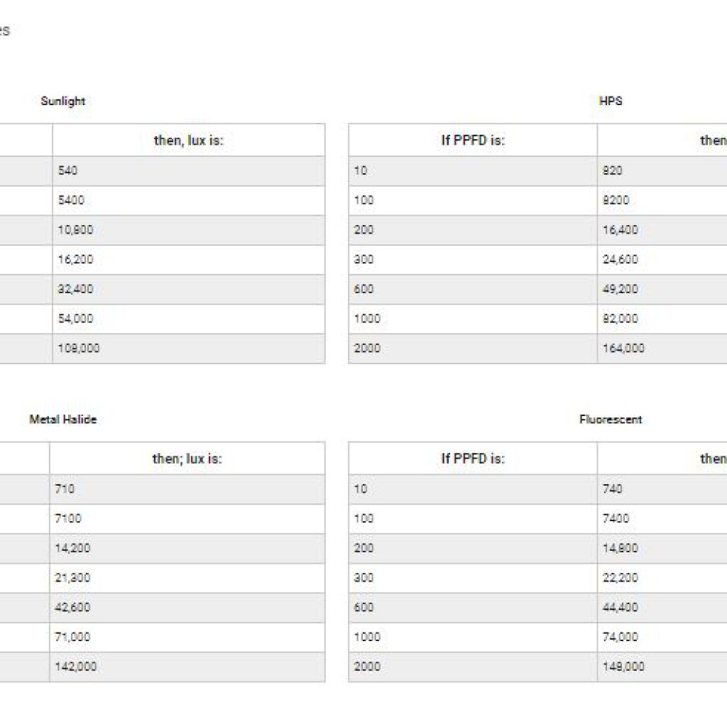 ความรู้เกี่ยวกับ PPHD และ LUX – สมาคมกัญชงไทย